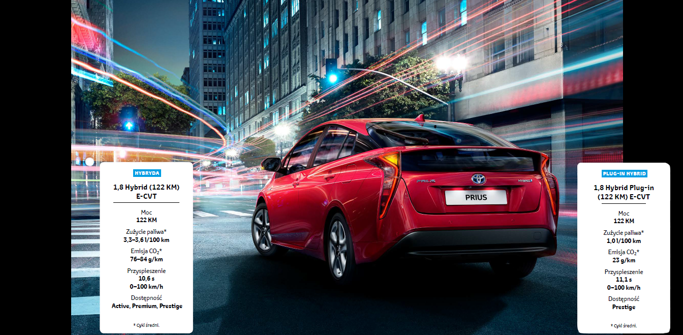 Porównanie: Toyota Prius vs Prius Plug-in Hybrid - NaPradzie.pl